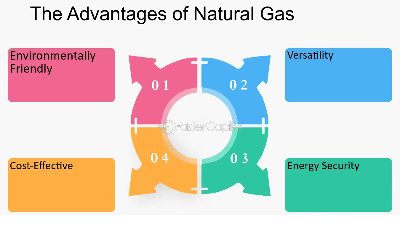 Opinion: American natural gas is a win for climate, economy, and ...