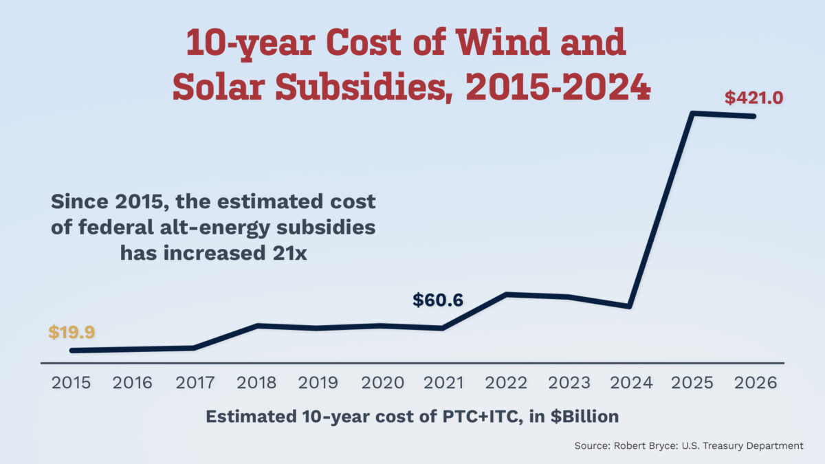The Dirty Secret Behind ‘Green’ Energy Subsidies - TEA
