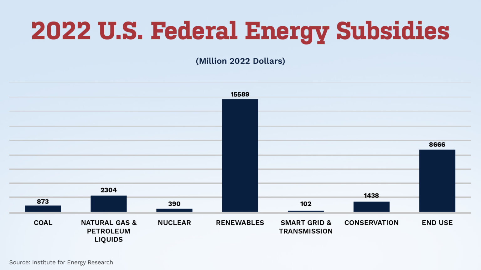 The Dirty Secret Behind ‘Green’ Energy Subsidies - TEA